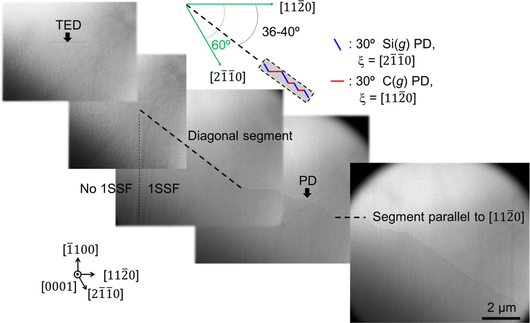 Effect of basal plane dislocation structures on single Shockley-type ...