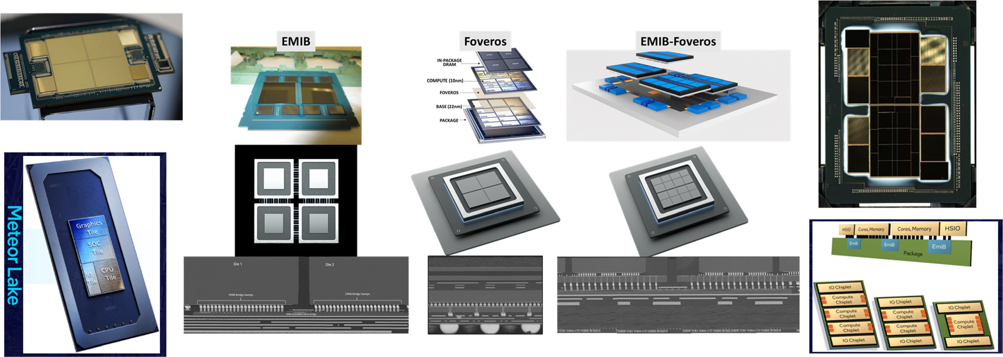 EMIB and advanced substrate packaging technologies to enable ...