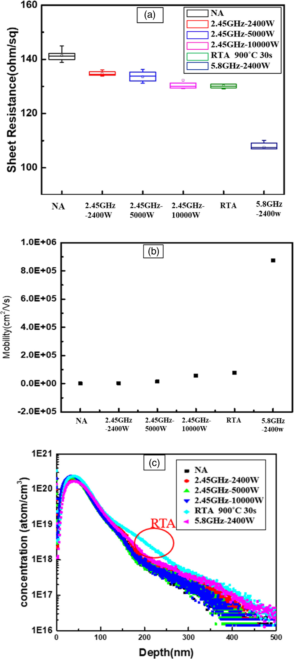 Study on dopant activation and EOT impact in HKMG stacks using ...