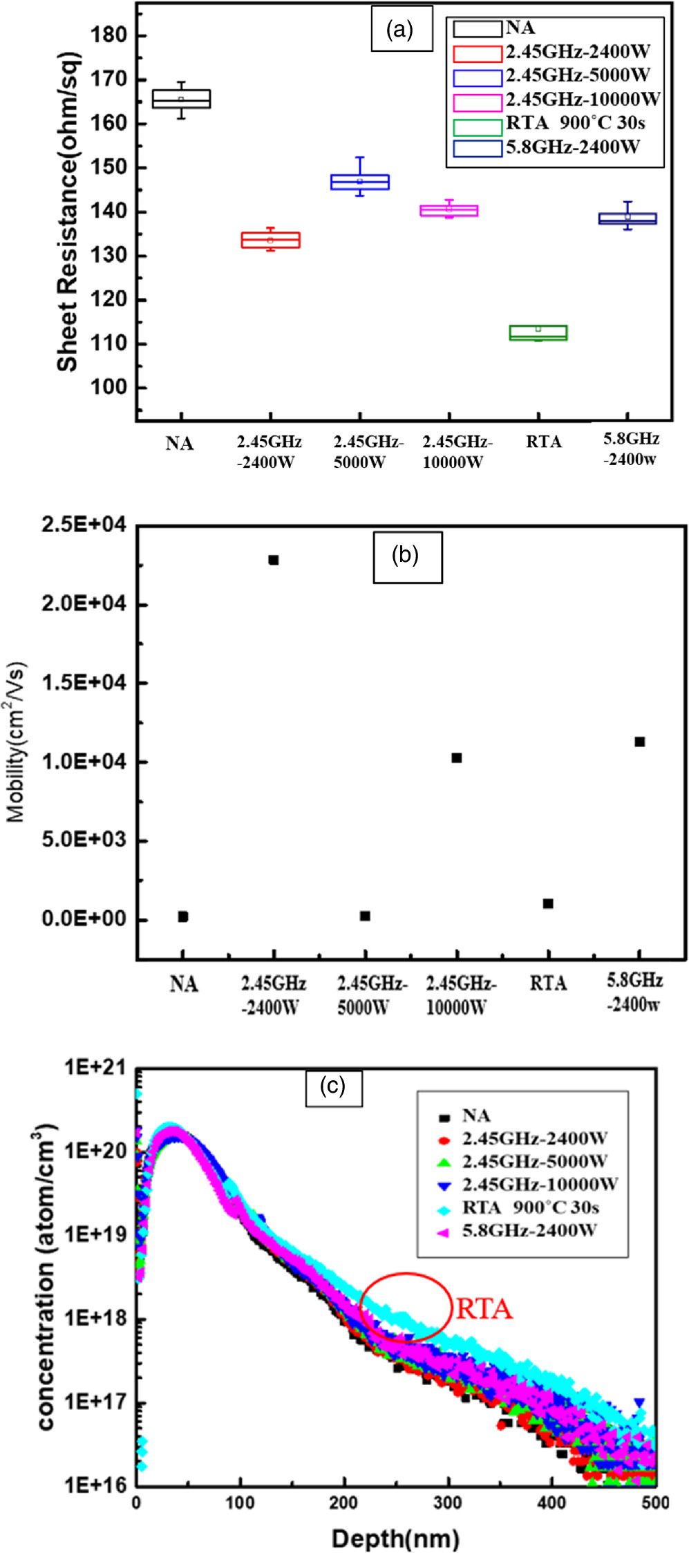 Study on dopant activation and EOT impact in HKMG stacks using ...