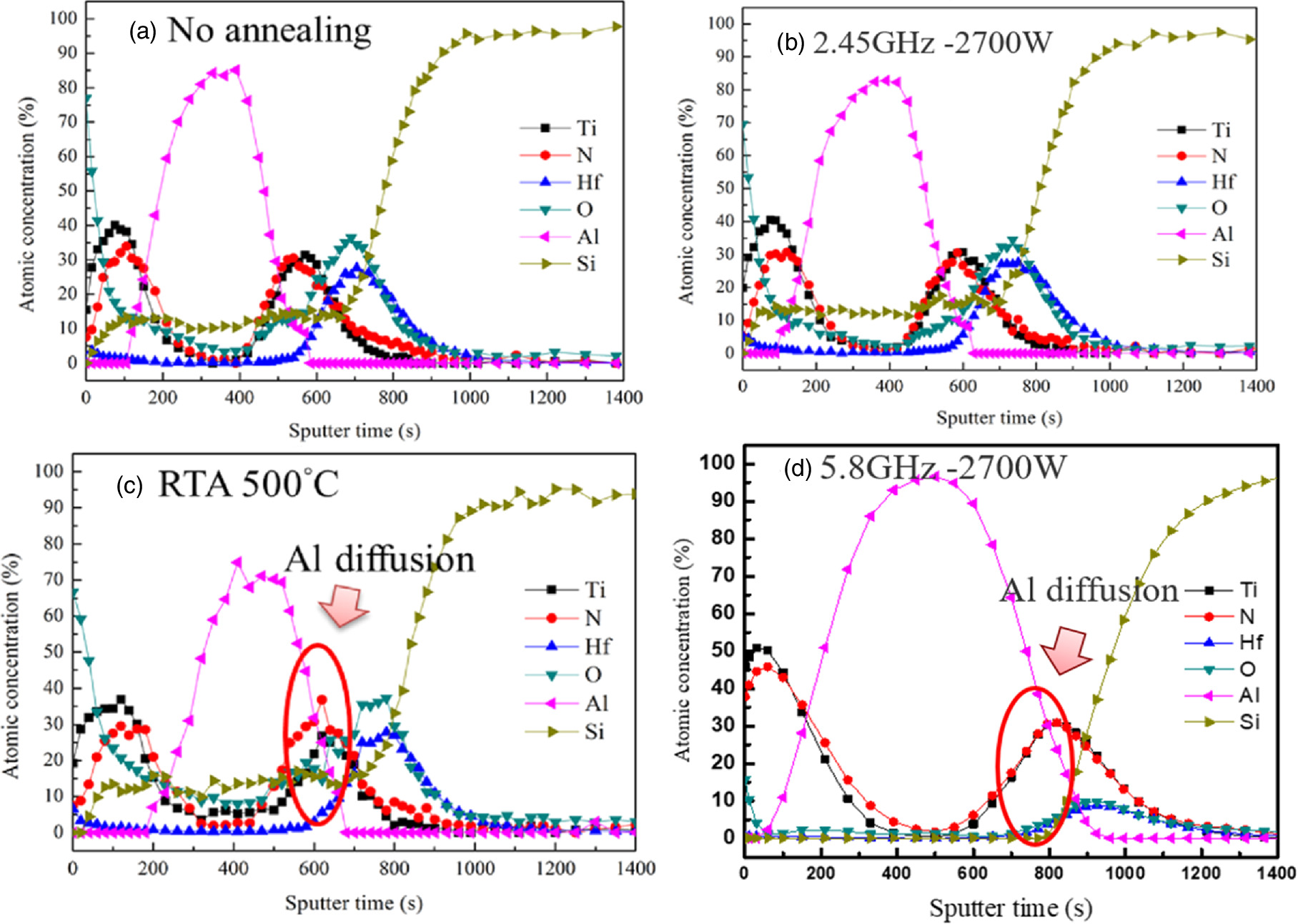 Study on dopant activation and EOT impact in HKMG stacks using ...