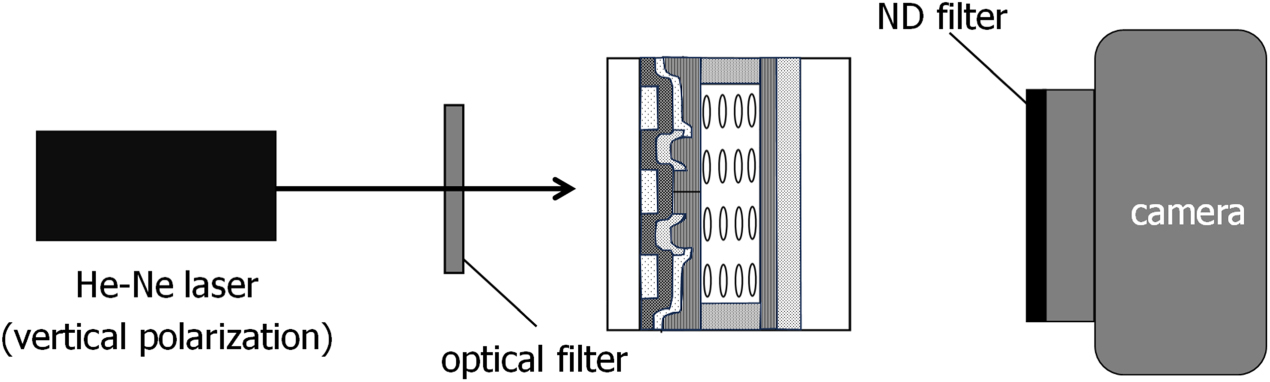 Optimization of measurement in self-aligned liquid crystal optical ...