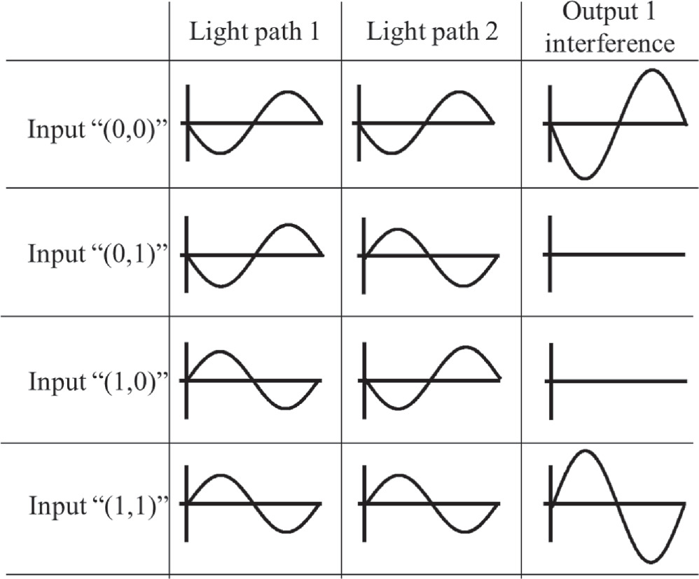Basic study on linear optical quantum computers with liquid crystal devices - IOPscience