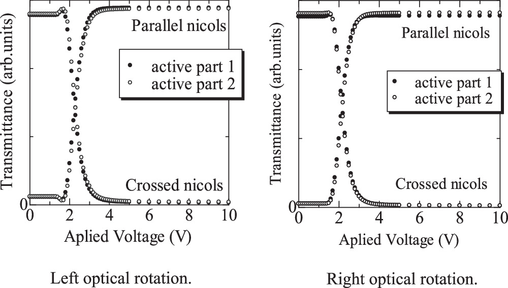 Basic study on linear optical quantum computers with liquid crystal devices - IOPscience