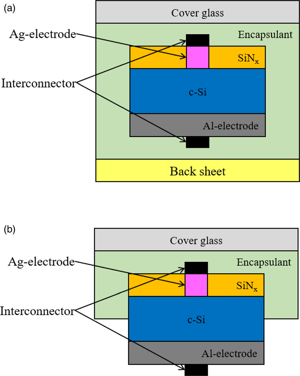 Potential-induced degradation phenomena in single-encapsulation ...