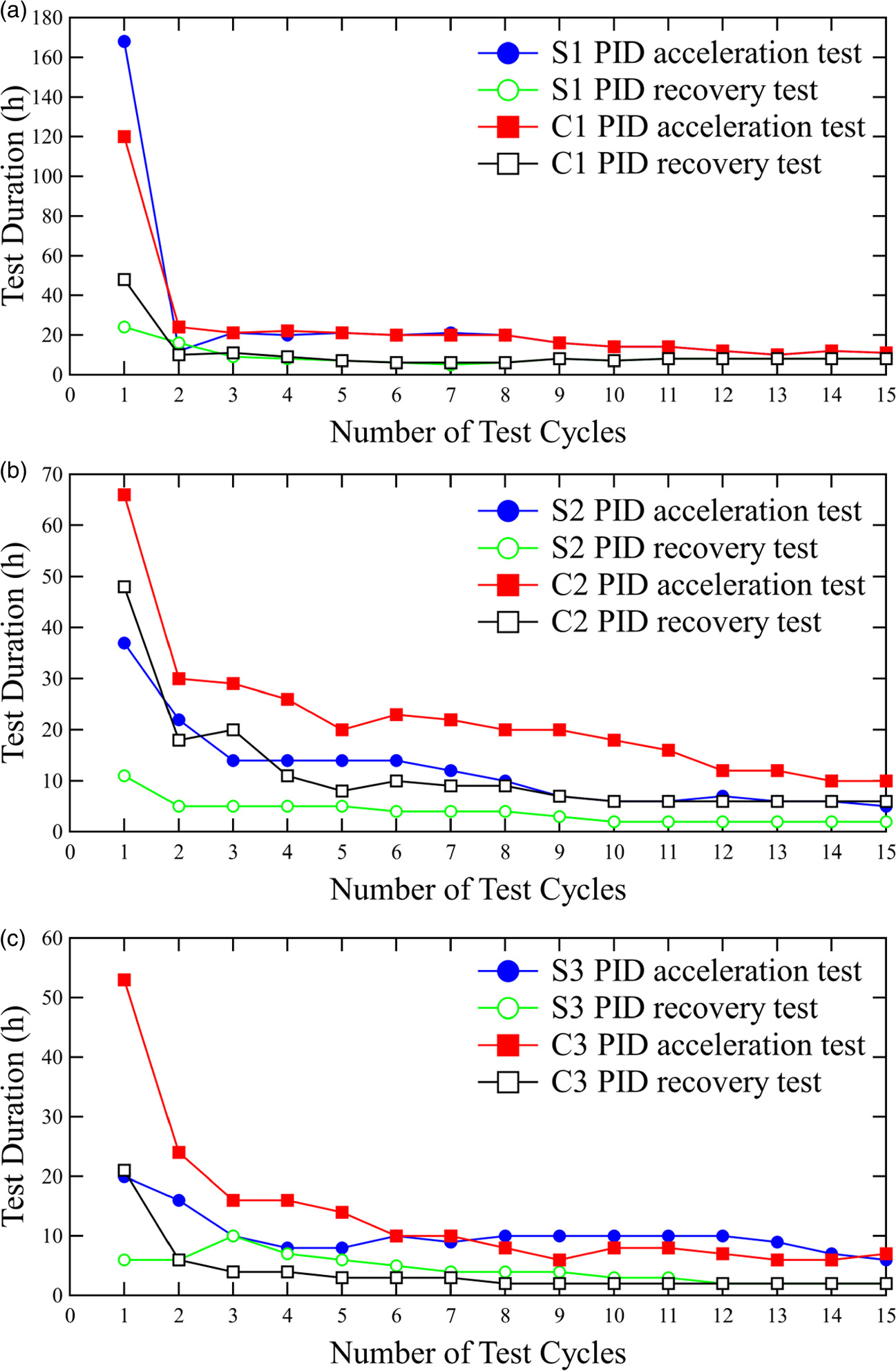Potential-induced degradation phenomena in single-encapsulation ...