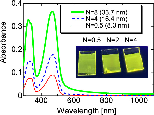 Multilayered inverted polymer-based light emitting diodes fabricated by ...