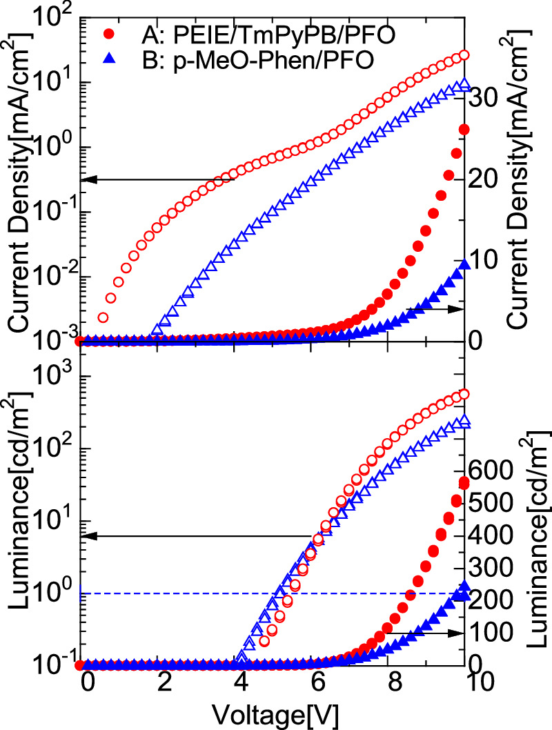Multilayered inverted polymer-based light emitting diodes fabricated by ...