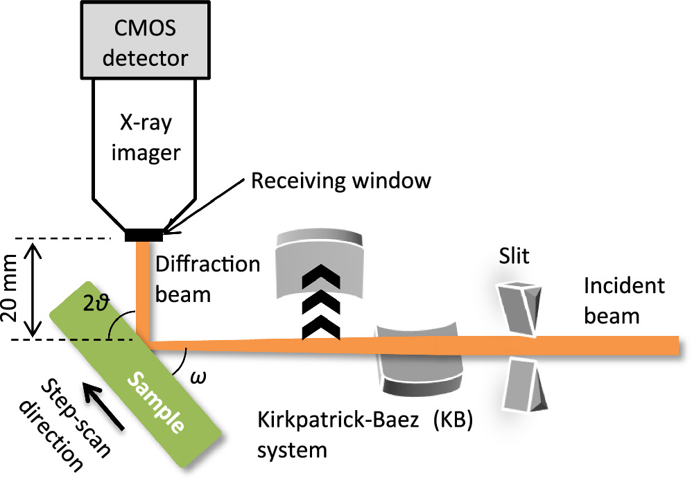 3D structure of threading screw dislocation at a deep location in 4H ...