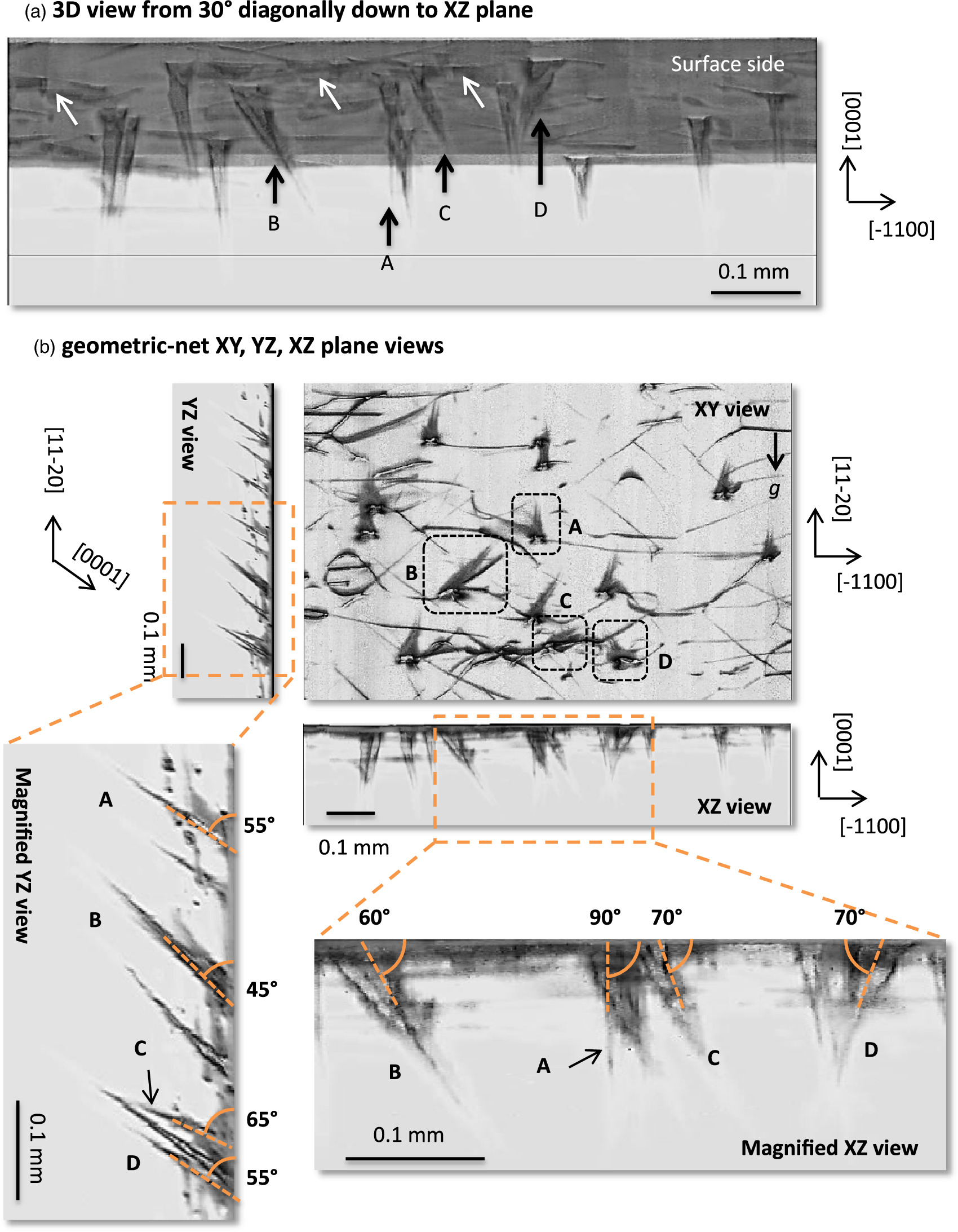 3D structure of threading screw dislocation at a deep location in 4H ...