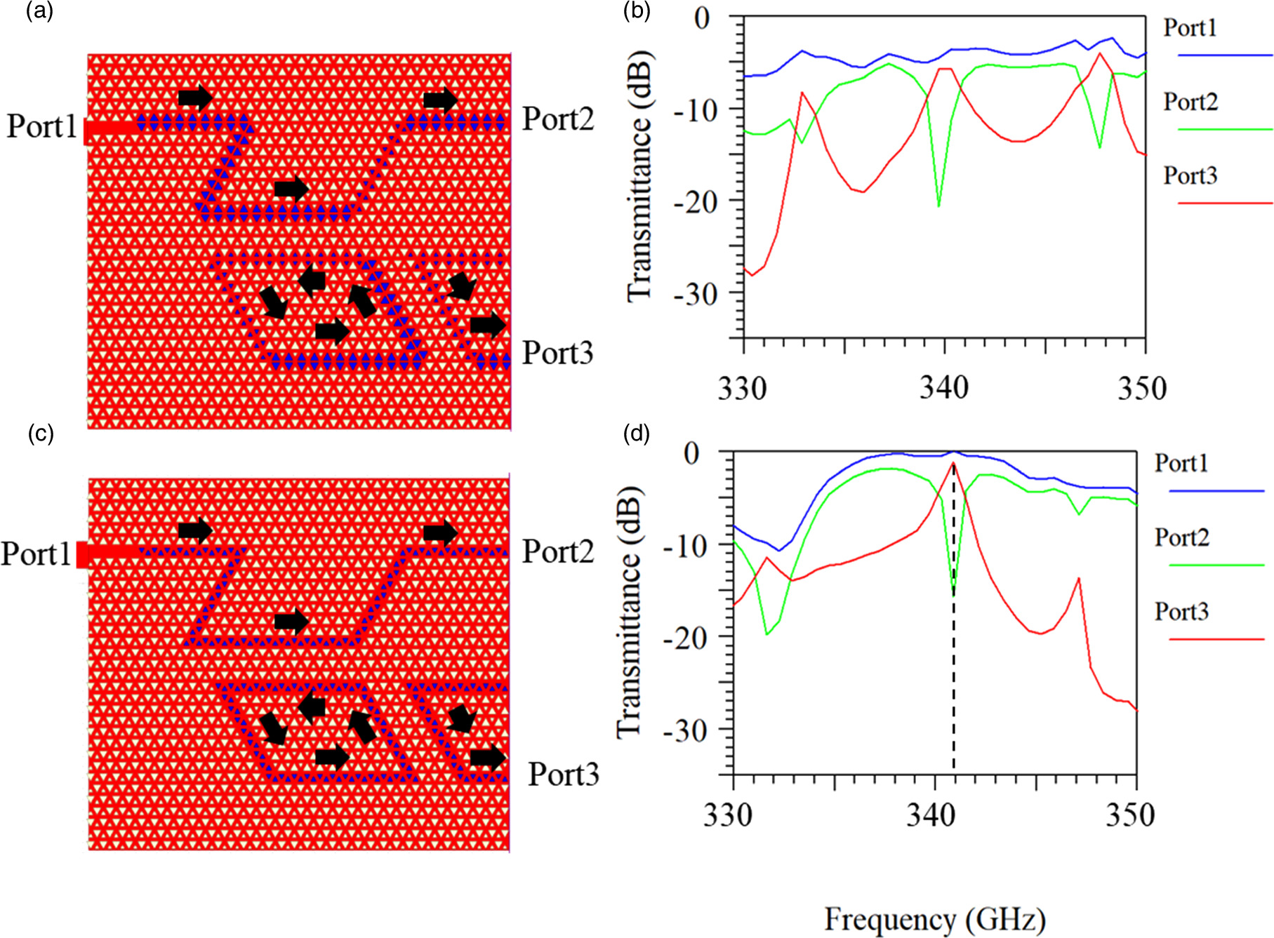THz wave Mux/DeMux operation using bearded-type topological photonic ...