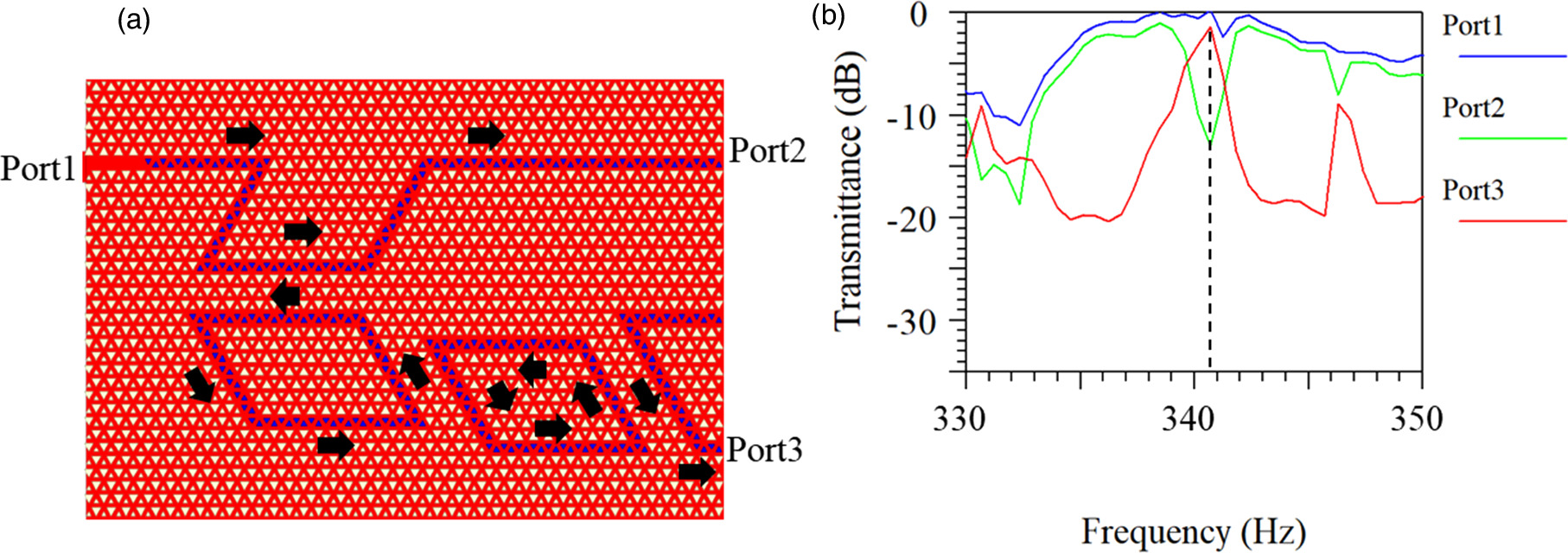 THz wave Mux/DeMux operation using bearded-type topological photonic ...