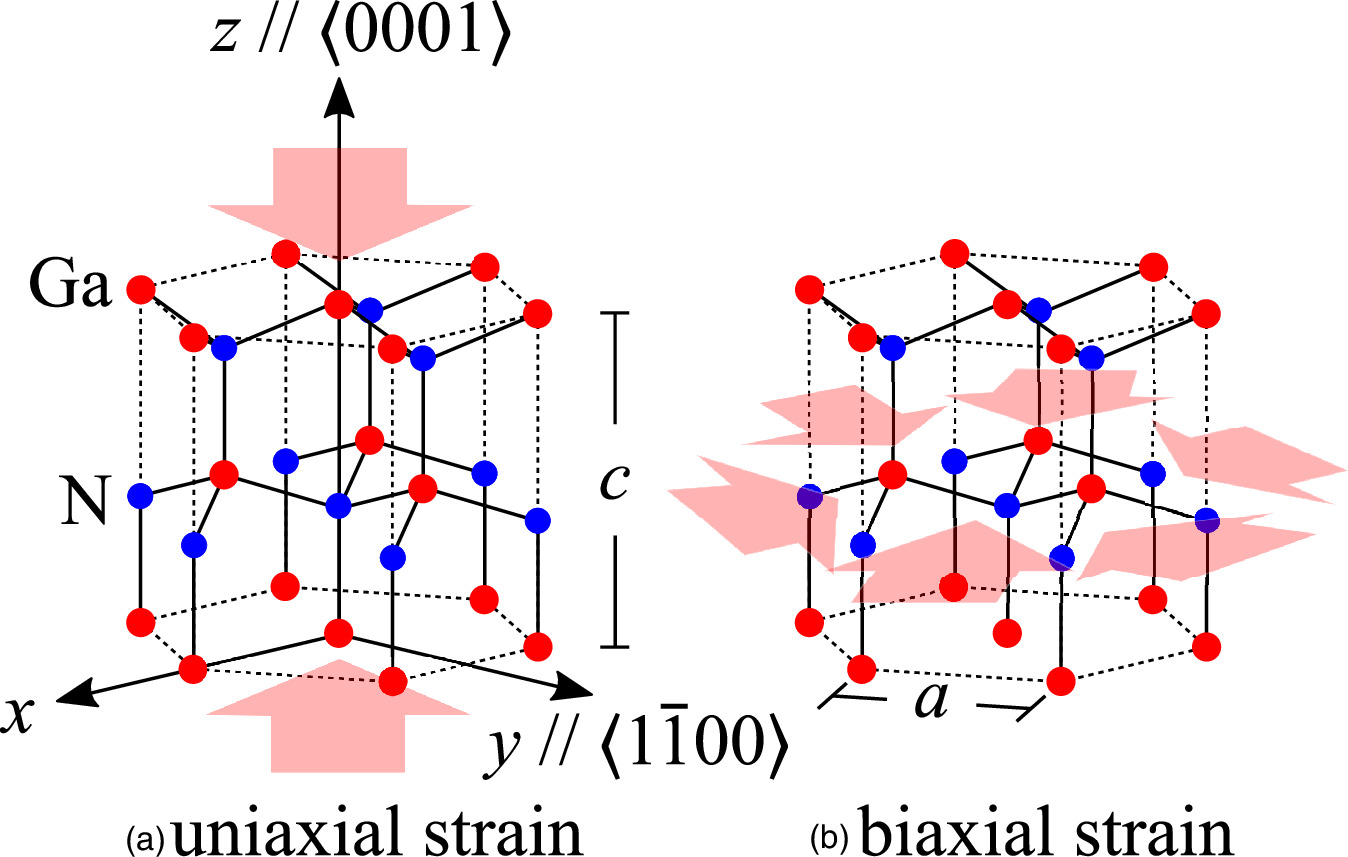 Full-band Monte Carlo analysis of strain effects on carrier transport ...