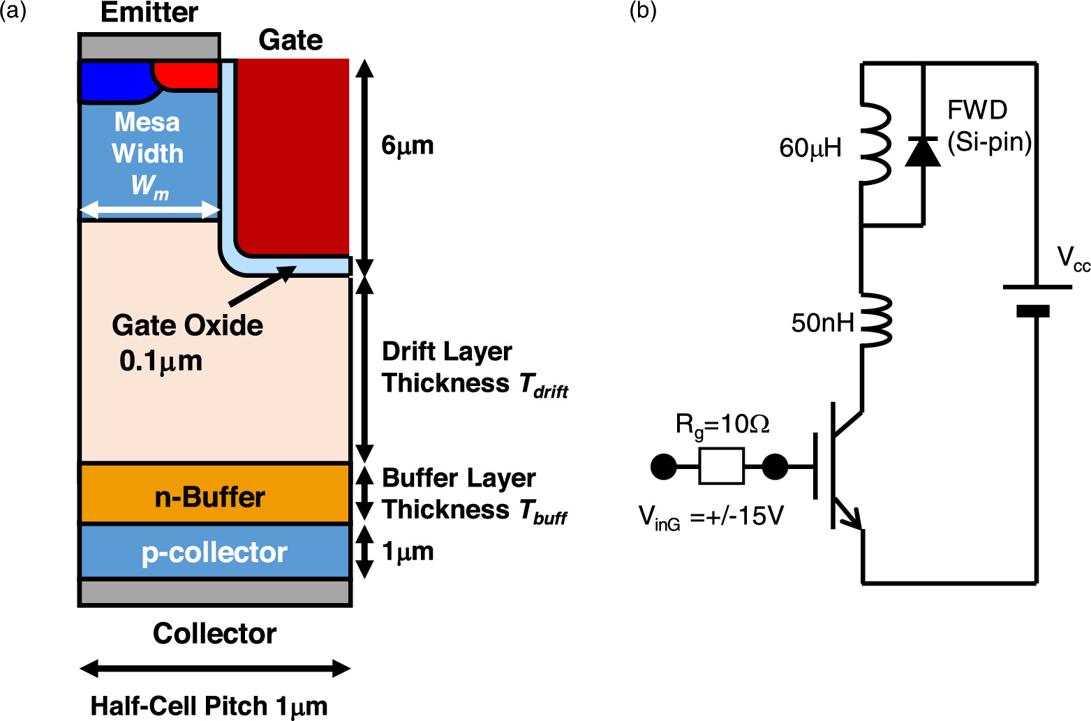 Turn-off switching voltage surge analysis with dependence on IGBT cell ...