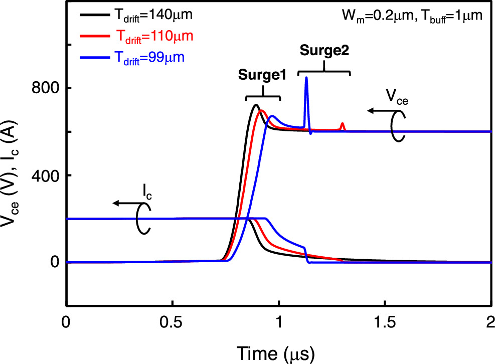 Turn-off switching voltage surge analysis with dependence on IGBT cell ...