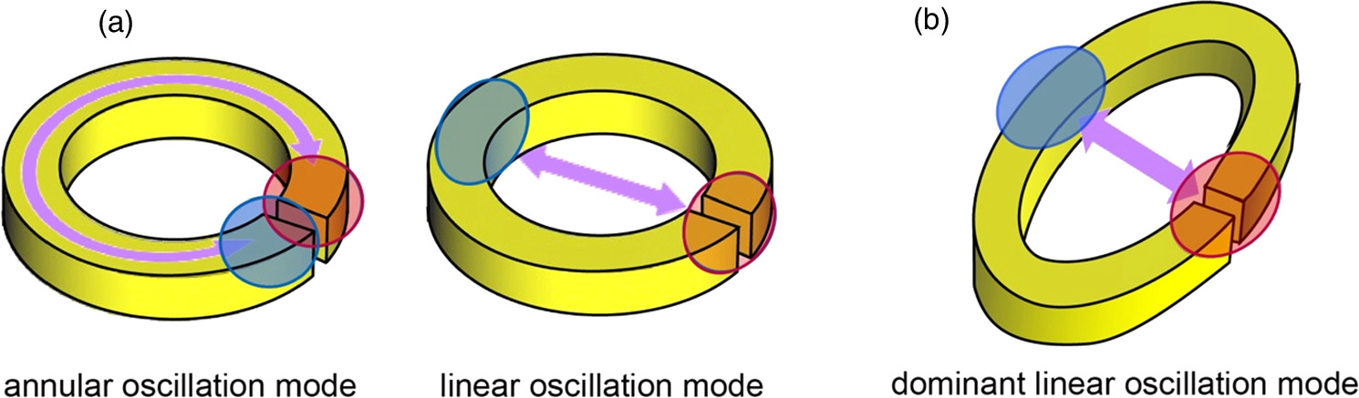 Polarization-controlled ultrasmall single photon emitter combining a ...