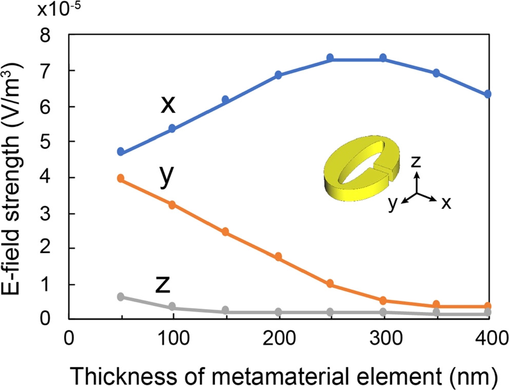 Polarization-controlled ultrasmall single photon emitter combining a ...