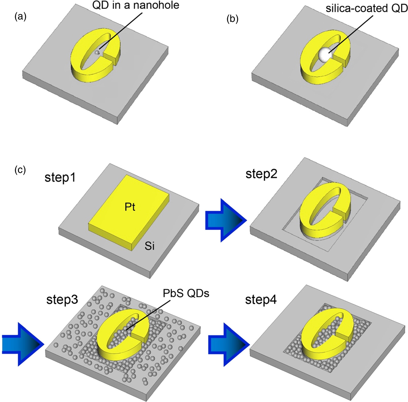 Polarization-controlled ultrasmall single photon emitter combining a quantum dot and an ...