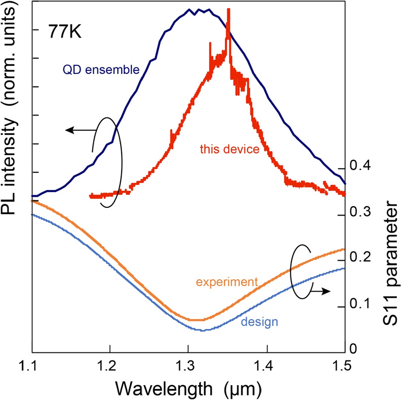 Polarization-controlled ultrasmall single photon emitter combining a ...
