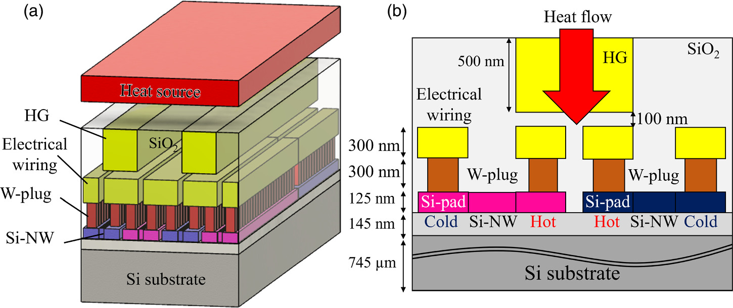 Experimental demonstration of scalability in a cavity-free planar ...