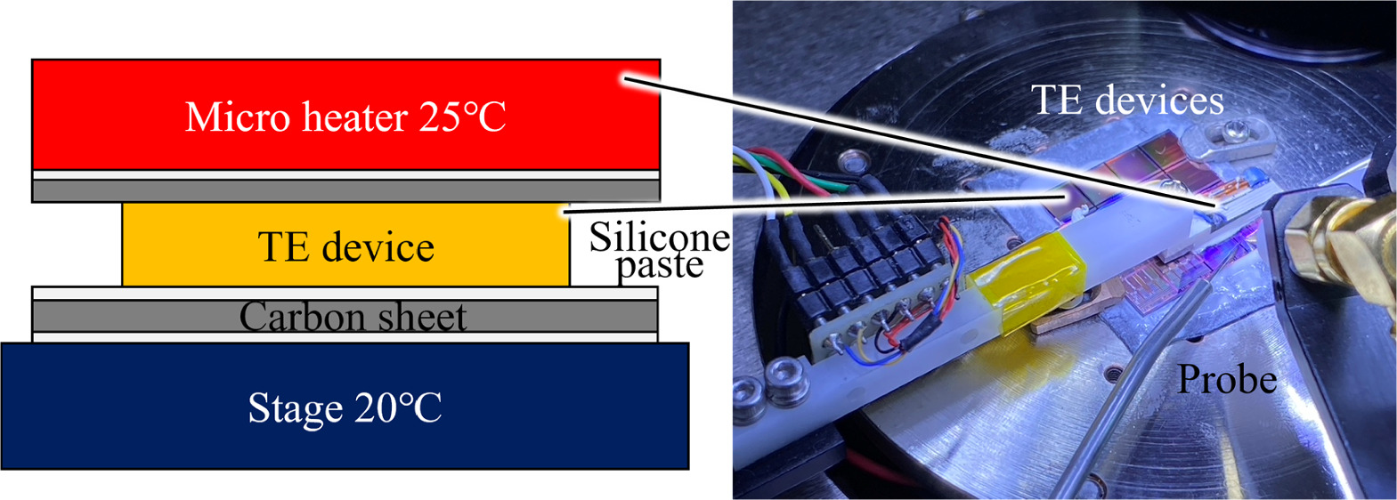 Experimental demonstration of scalability in a cavity-free planar ...