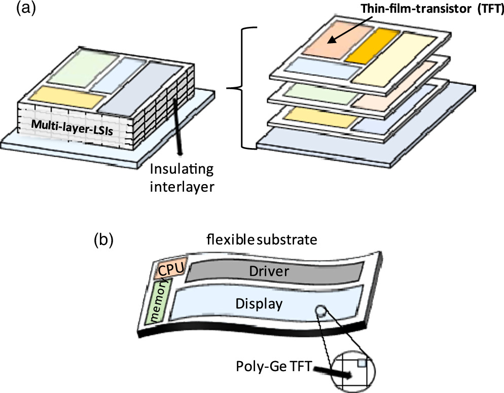 Low-temperature process design for inversion mode n-channel thin-film ...