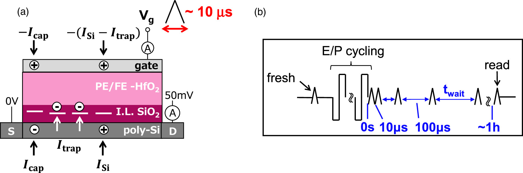 Recovery of cycling-induced degradation of interfacial SiO2 in HfO2 ...