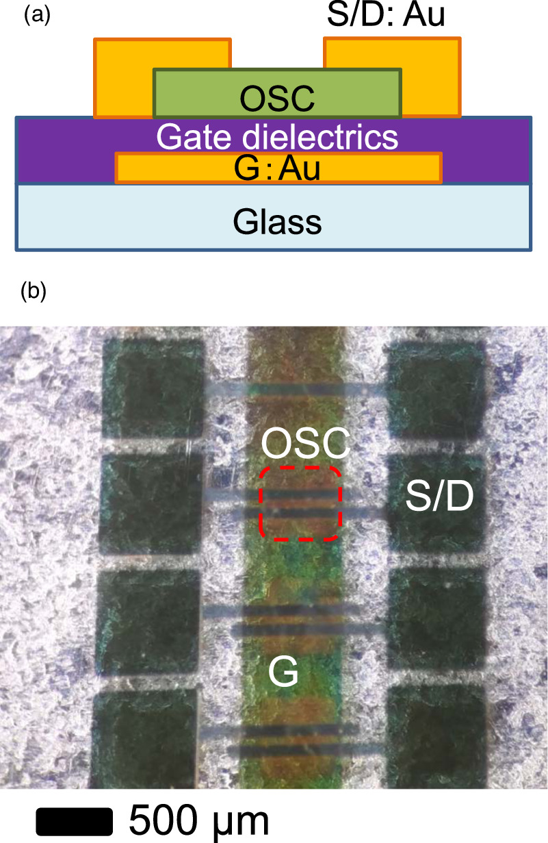 Low voltage operation of organic thin-film transistor with atmospheric ...