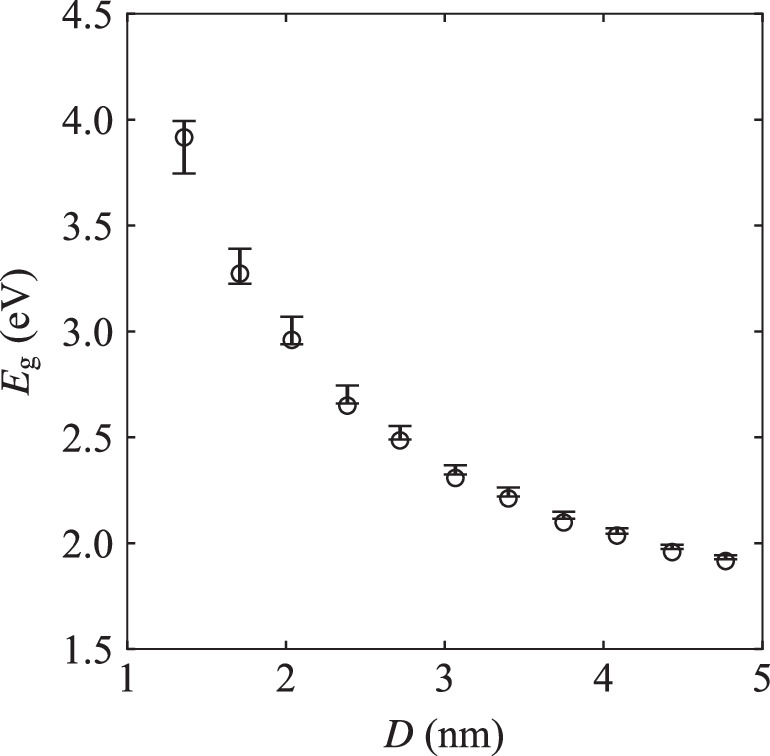 Statistical model of electronic structure in InAs, InP, GaSb, and Si quantum dots with surface ...
