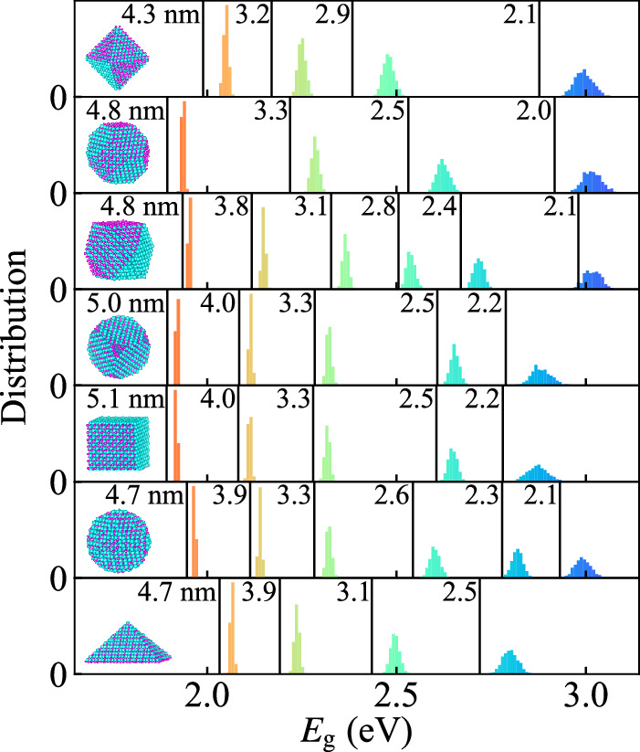 Statistical model of electronic structure in InAs, InP, GaSb, and Si ...