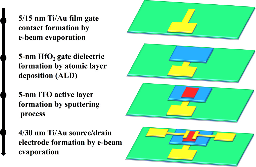 High Performance Nano Scale Insno Transistors Iopscience