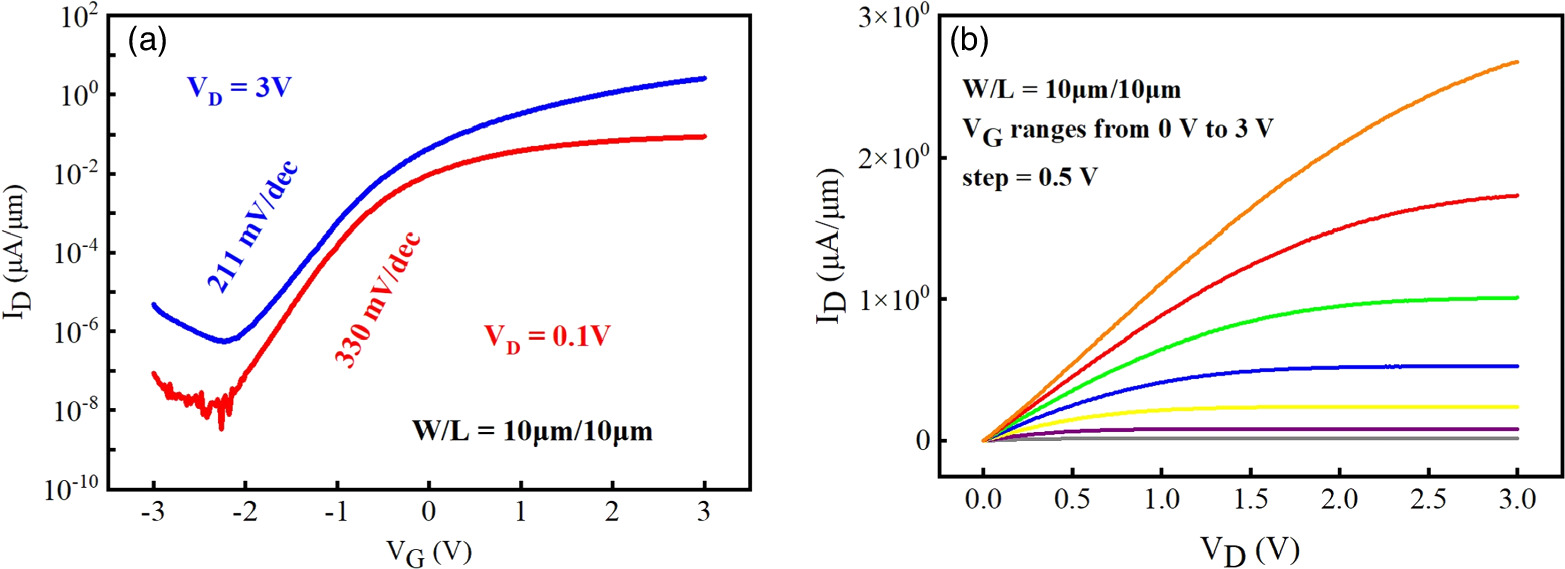 High Performance Nano Scale Insno Transistors Iopscience