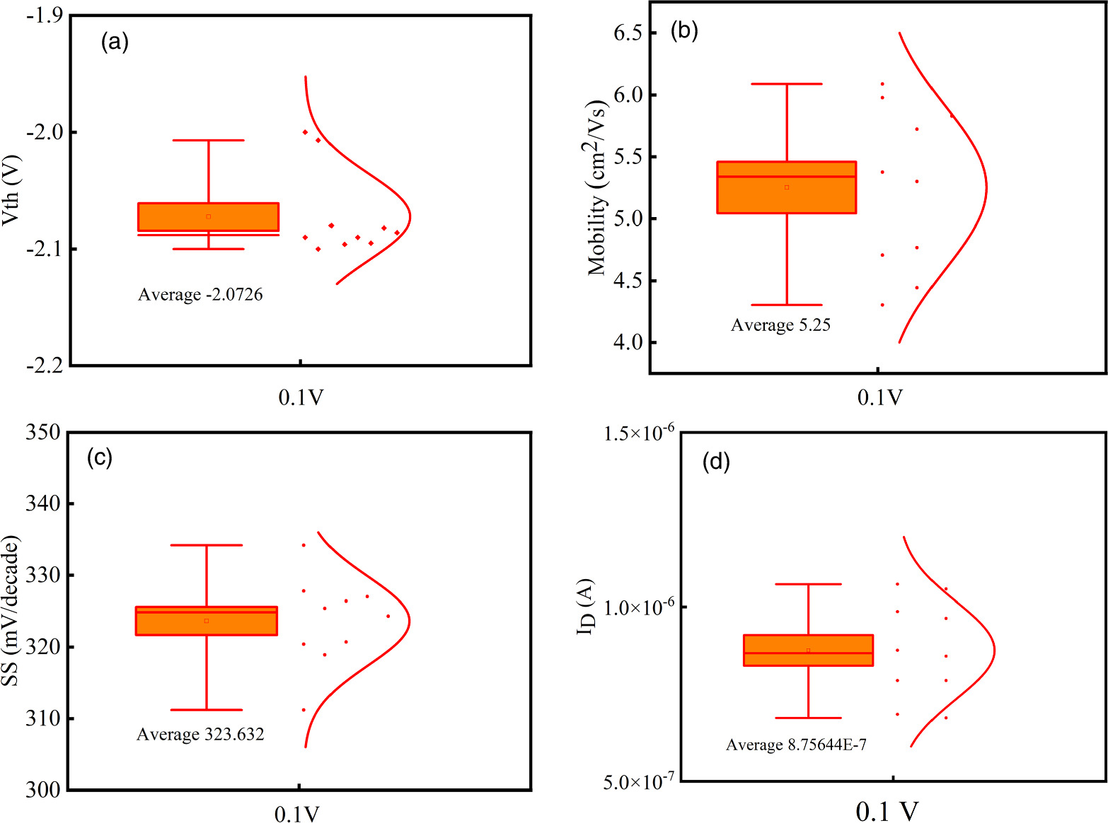 High-performance nano-scale InSnO transistors - IOPscience