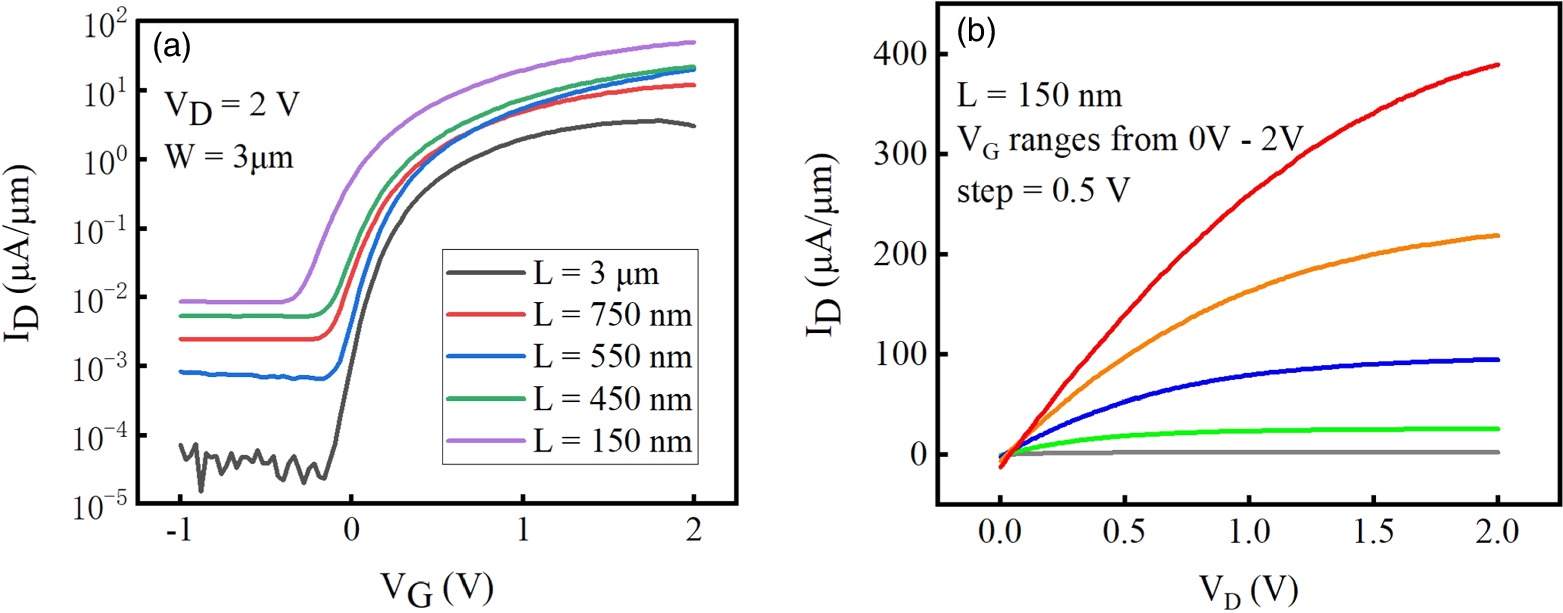 High-performance nano-scale InSnO transistors - IOPscience