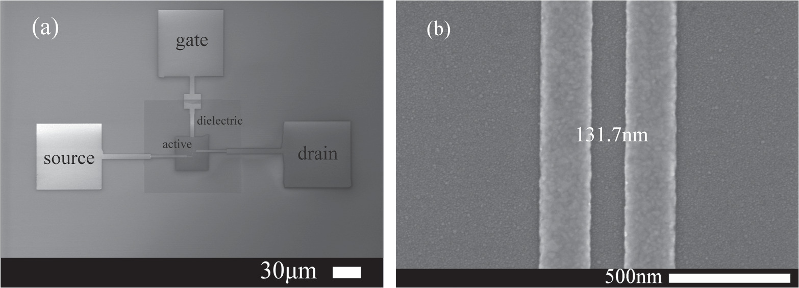 High-performance nano-scale InSnO transistors - IOPscience