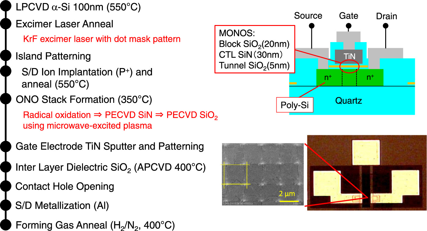 Threshold voltage uniformity improvement by introducing charge ...