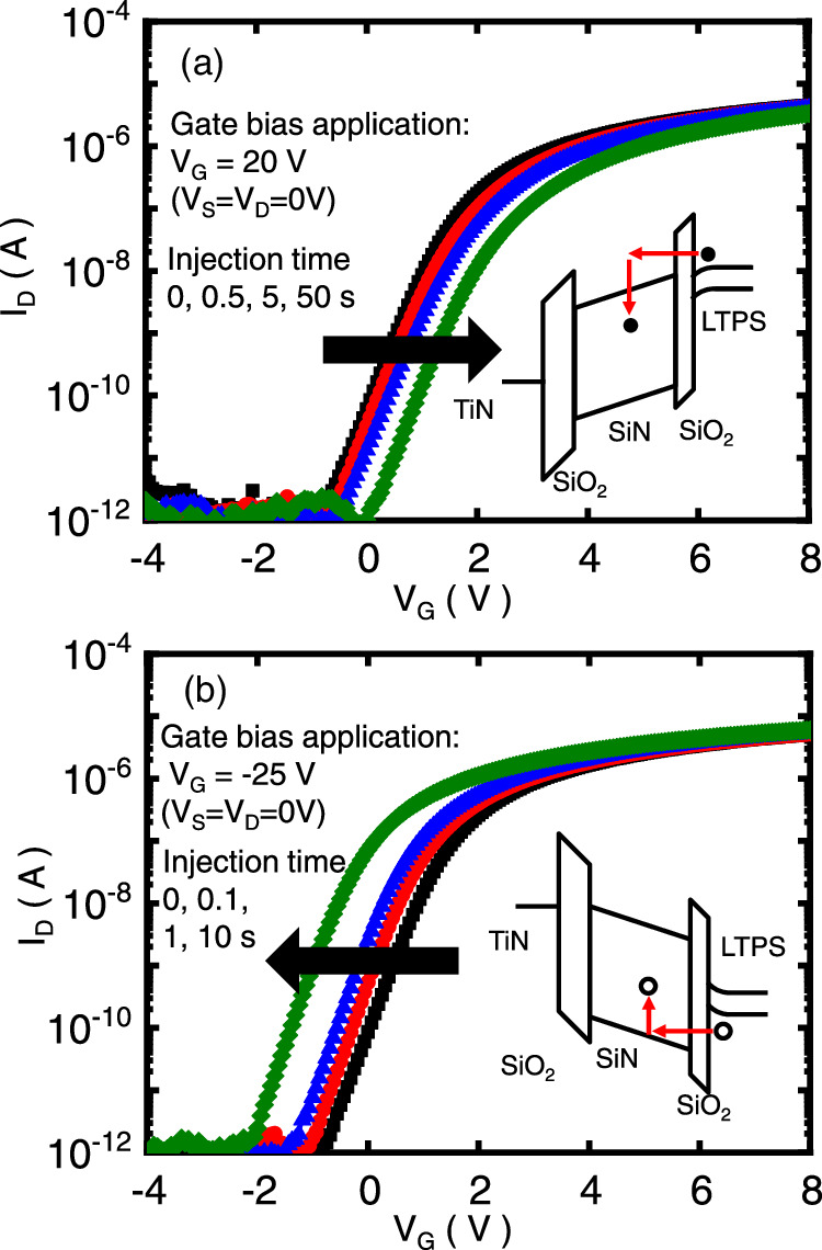 Threshold voltage uniformity improvement by introducing charge ...