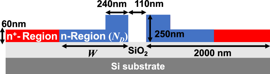 Numerical evaluation of bandwidth and optical loss in InP-organic ...