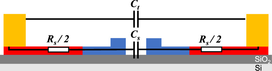 Numerical evaluation of bandwidth and optical loss in InP-organic ...