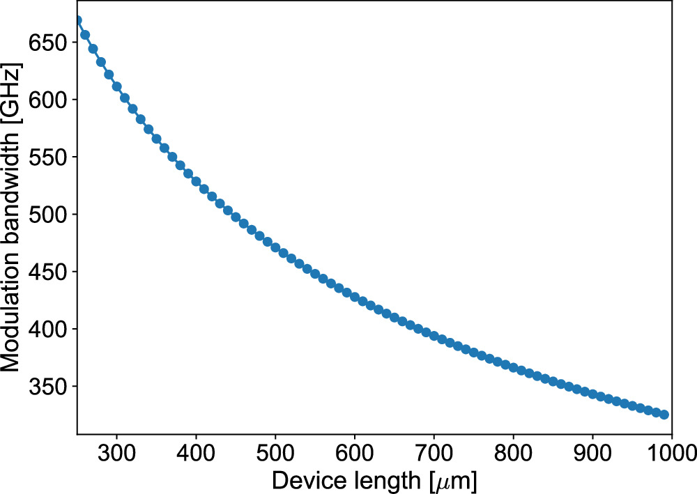 Numerical evaluation of bandwidth and optical loss in InP-organic ...