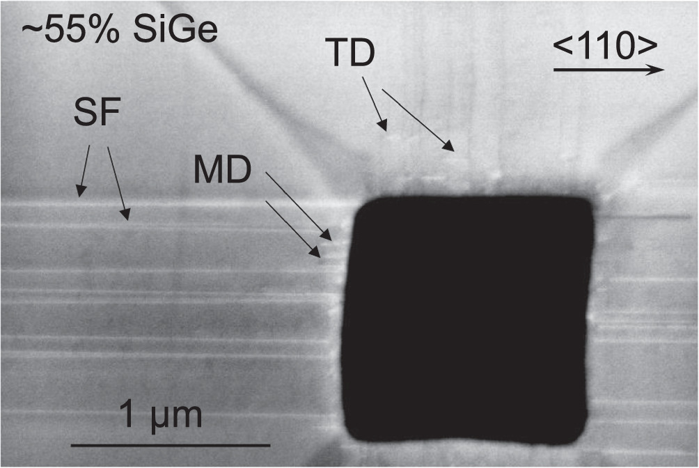 Thin and locally dislocation-free SiGe virtual substrate fabrication by ...