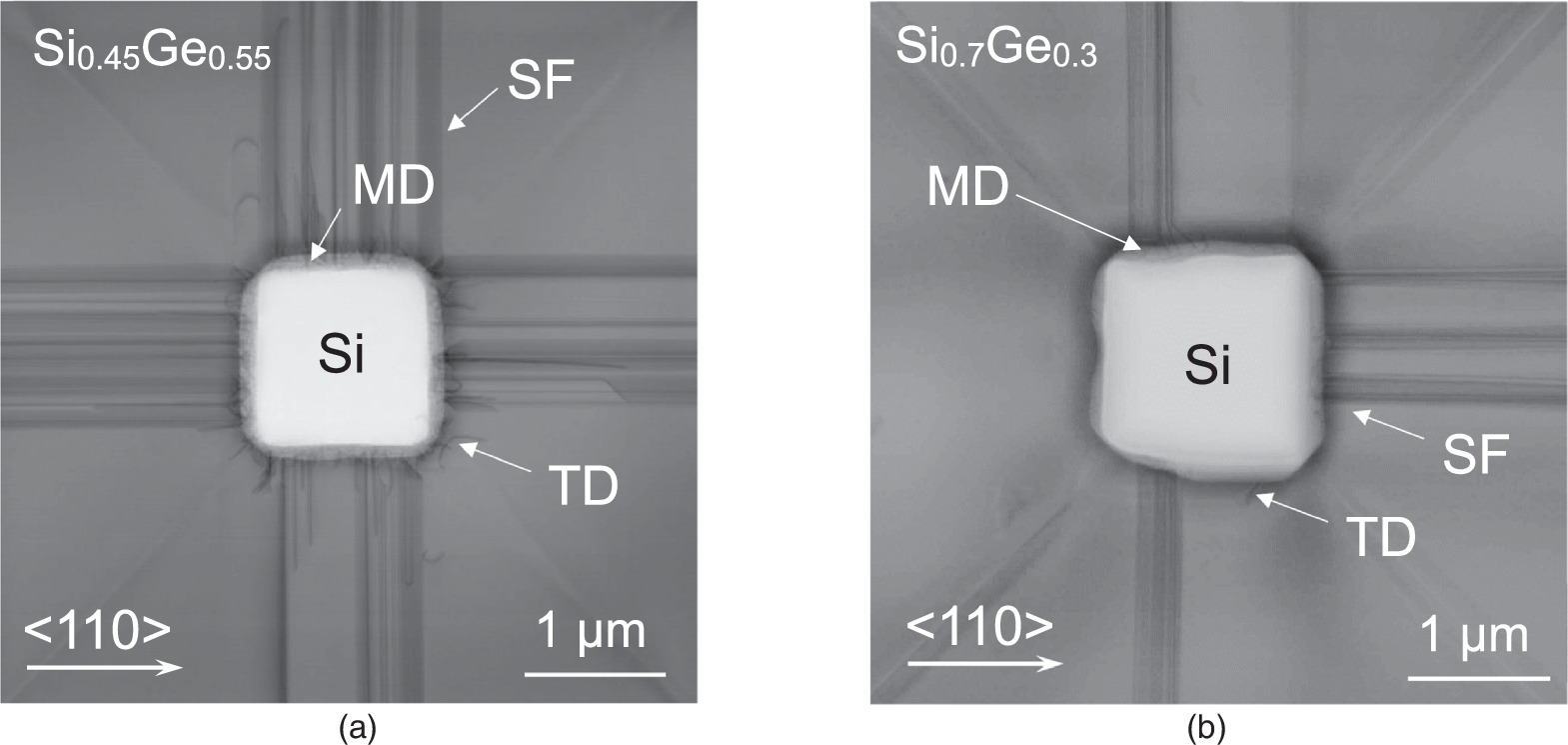 Thin and locally dislocation-free SiGe virtual substrate fabrication by ...