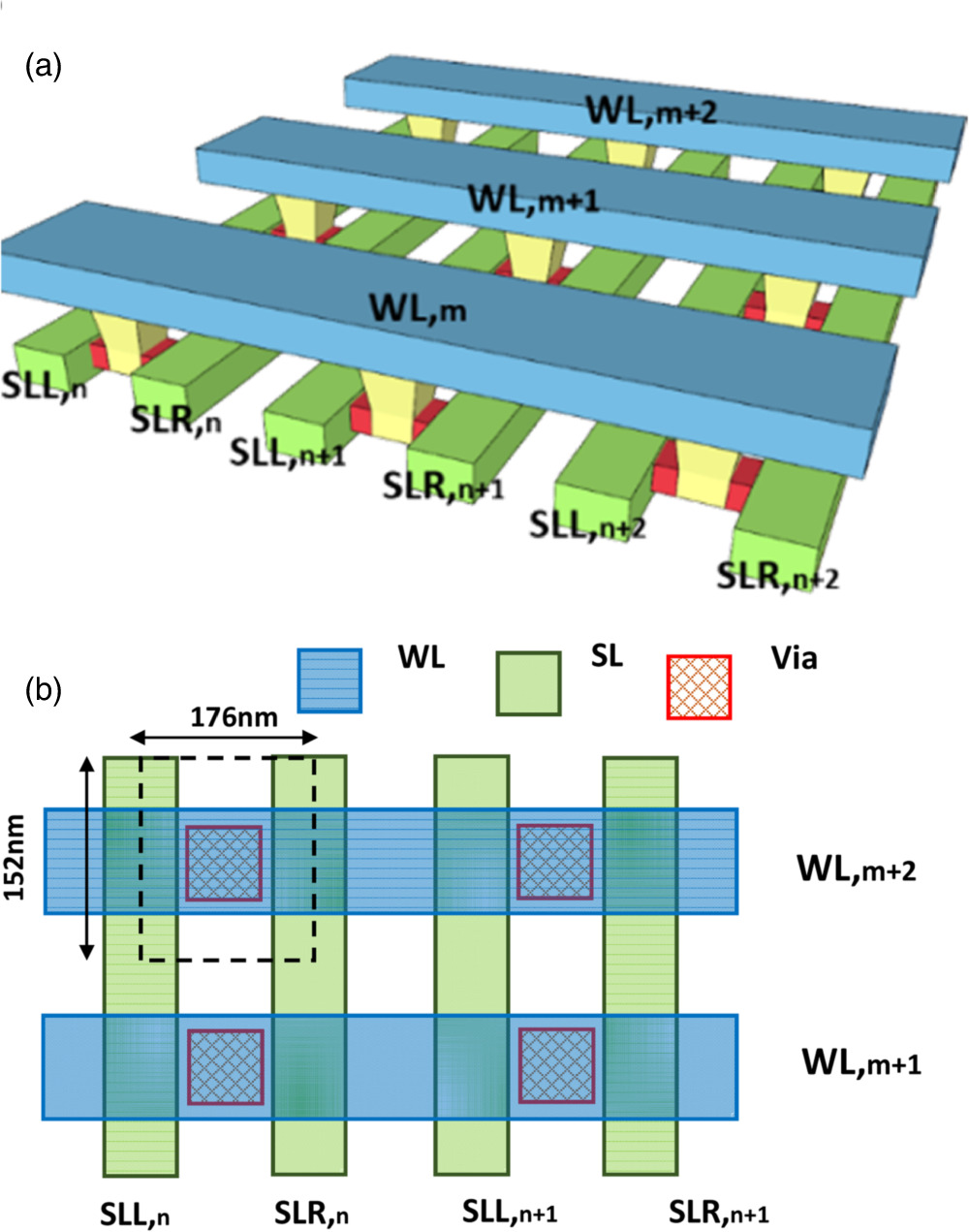 Application of twin-bit self-rectifying via RRAM with unique diode ...
