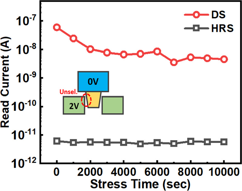Application of twin-bit self-rectifying via RRAM with unique diode ...