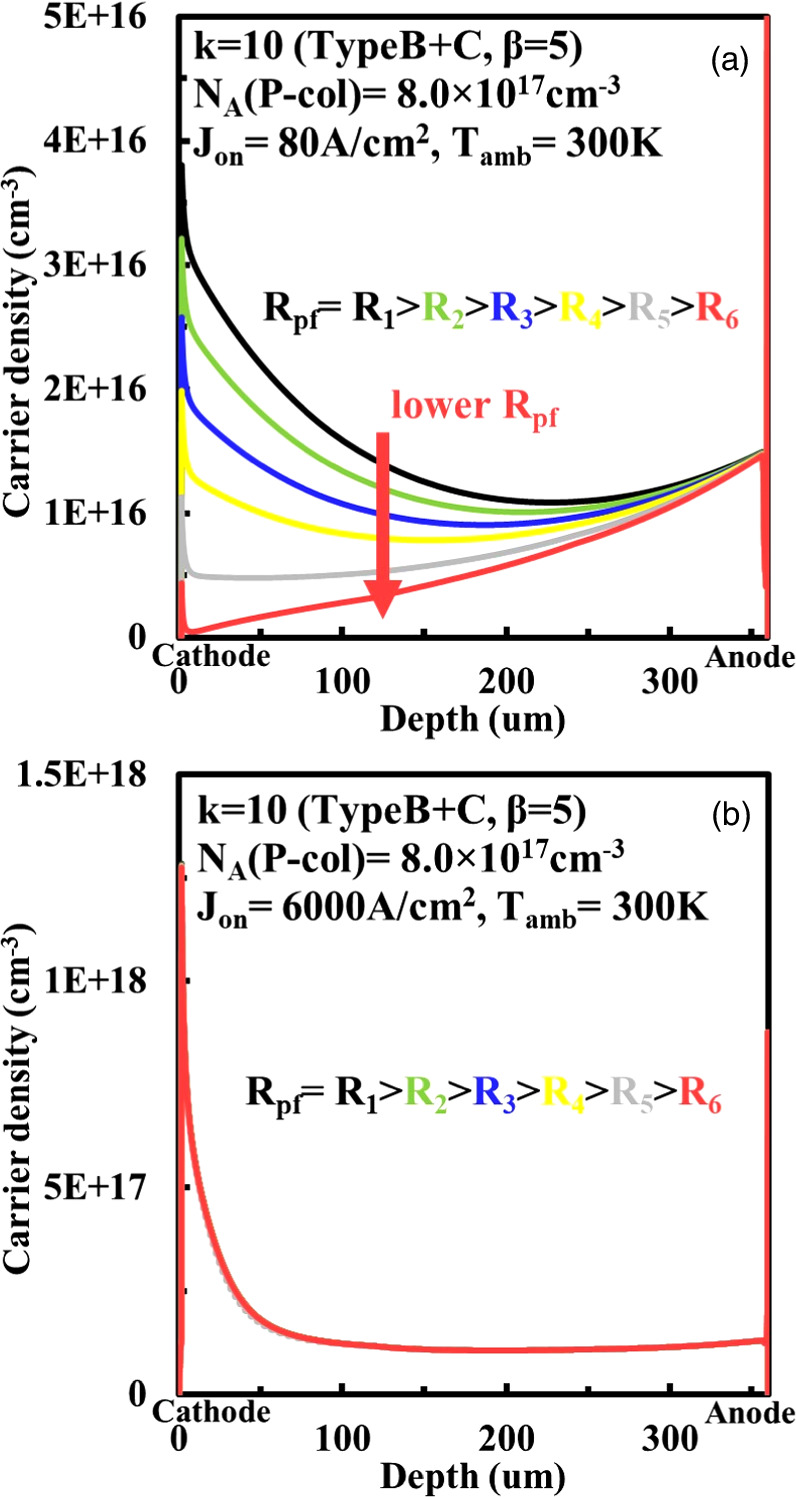 Robust reverse bias safe operating area and improved electrical ...