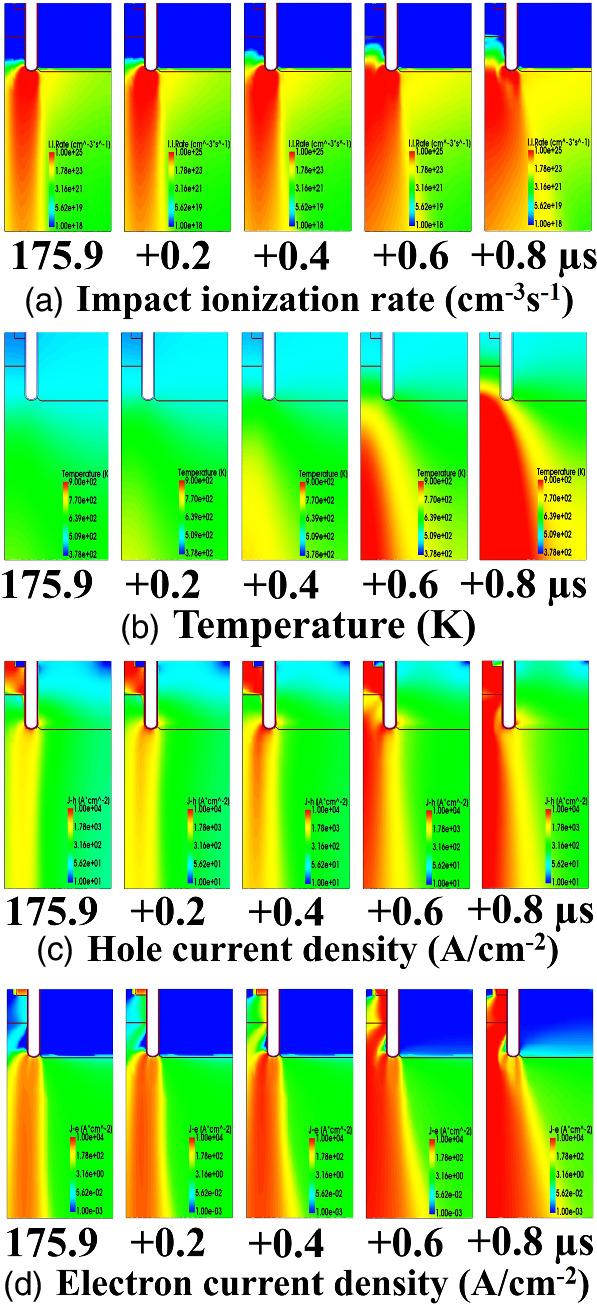 Robust reverse bias safe operating area and improved electrical performance in 3300 V non ...