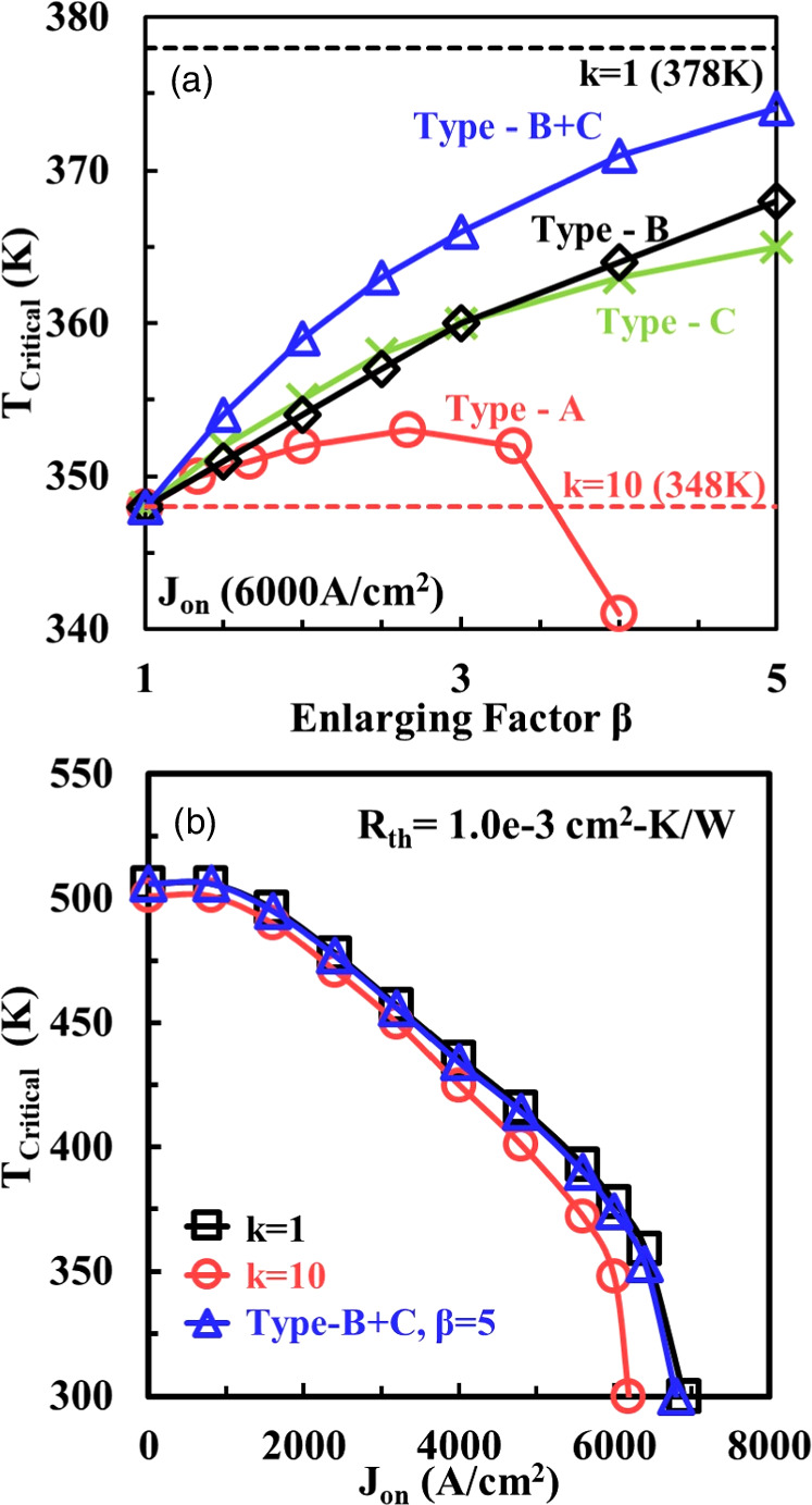 Robust reverse bias safe operating area and improved electrical ...