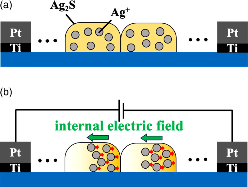 Implementation of rock-paper-scissors judgment systems with a Ag2S ...