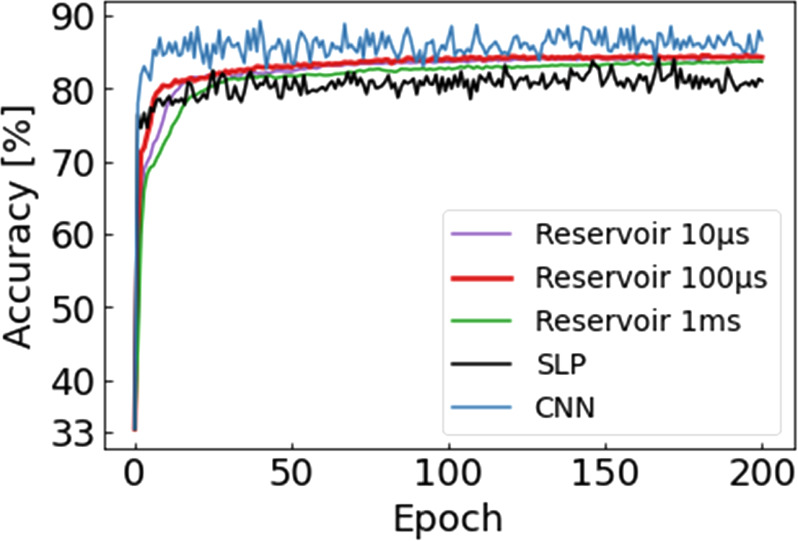 Implementation of rock-paper-scissors judgment systems with a Ag2S ...