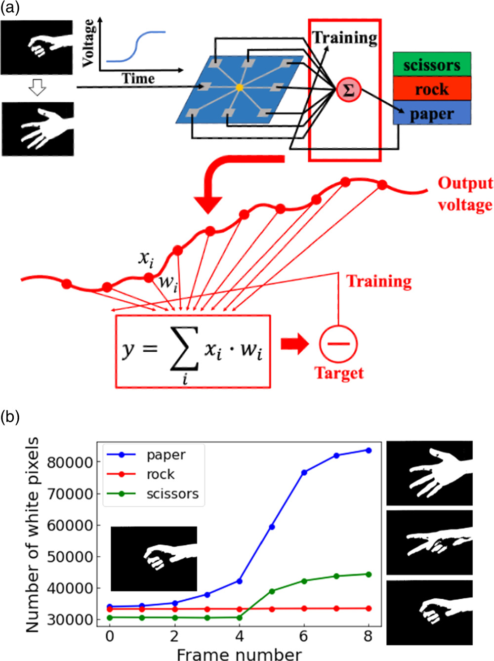 Implementation of rock-paper-scissors judgment systems with a Ag2S ...